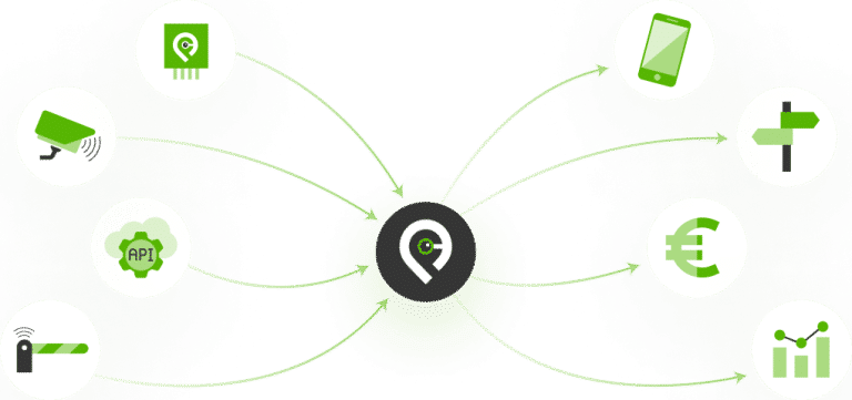 Solution de stationnement intelligent - Cocoparks